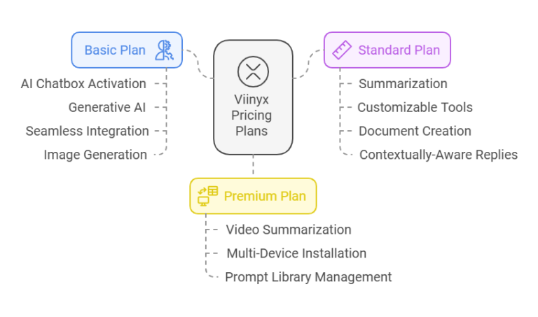 Viinyx Pricing: Unveiling the Best Plans for Your Budget - Best AI Deal